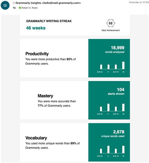 Im Flashing Some Stats Compared To All Users Im 85 More Productive