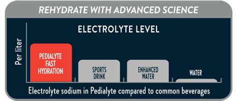 Pedialyte® Fast Hydration Liters Cherry Frost Flavor