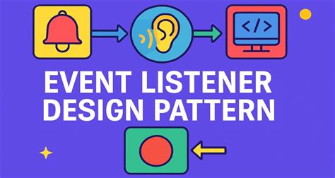 Understanding The Event Listener Design Pattern In C With Examples And Best Practices