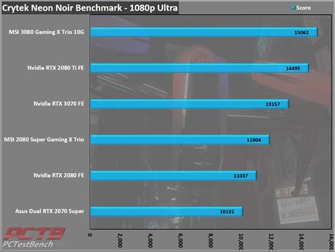 Nvidia Geforce Rtx 3070 Founders Edition Review Page 4 Of 7 Pctestbench