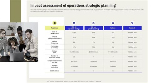 Impact Assessment Of Operations Strategic Streamline Processes And Workflow With Operations