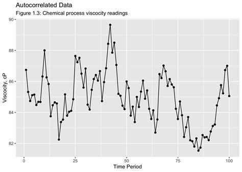 Introduction To Forecasting Economics Forecasting