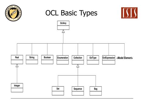 Ppt Object Constraint Language Powerpoint Presentation Free Download Id5689397
