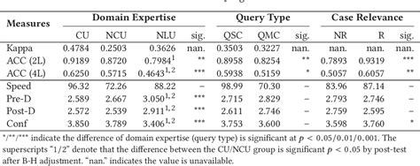 Table 1 From Understanding Relevance Judgments In Legal Case Retrieval Semantic Scholar