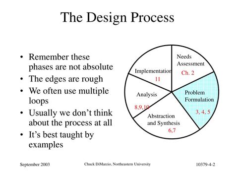 Ppt The Design Process Problem Formulation Powerpoint Presentation