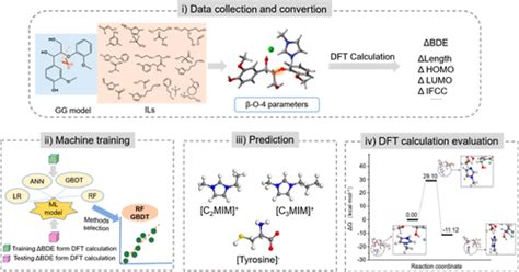 Machine Learning Screening Of Efficient Ionic Liquids For Targeted Cleavage Of The β O 4 Bond Of