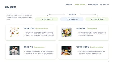 Ppt 발표자료 빠르게 만드는 방법은 이탈리안 레스토랑 창업 사업계획서 피자 파스타 전문점 템플릿으로 10분 완성