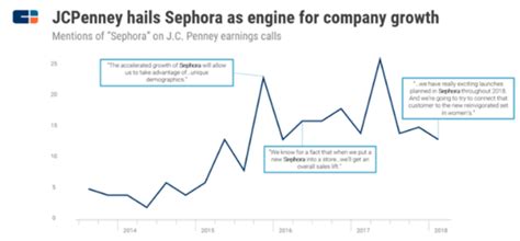 Complete SWOT Analysis Of Sephora Experts Analysis