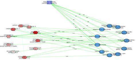 Cytoscape App Store Hdr