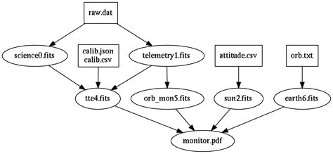 introduction — grid science data 0 1 0 documentation