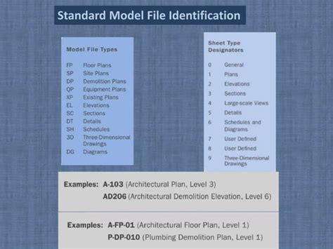 Abbreviation And Shortcuts For Architecture Drawings Ppsx