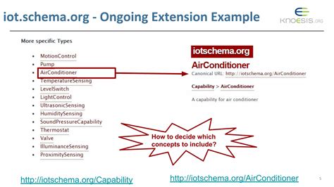 using knowledge extraction from existing iot