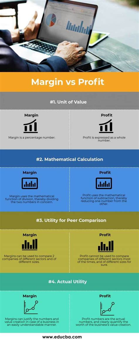Margin Vs Profit Which One Is Better With Infographics