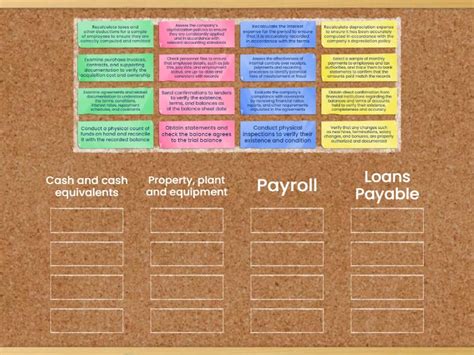 Mapping Audit Procedures Group Sort