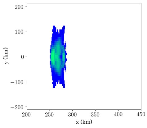 A Time Series Of The Domain Wide Maximum Vertical Velocity In