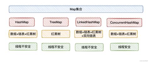 Jdk 18 Hashmap解析jdk18 Hashmap Csdn博客