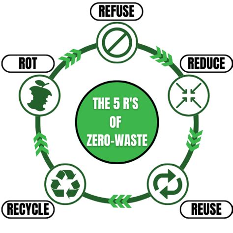 5rs Techniques 5th Grade Quiz Wayground Formerly Quizizz