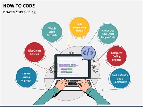 How To Code PowerPoint And Google Slides Template PPT Slides