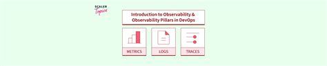 Introduction To Observability And Observability Pillars In Devops