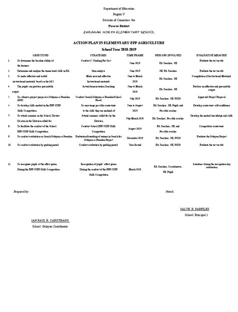 Actin Plan Sample Epp Pdf