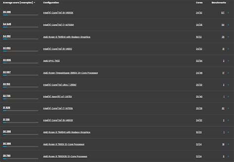 Intel Core Ultra K Arrow Lake CPU Leaks In V Ray Benchmark Looking Strong HotHardware