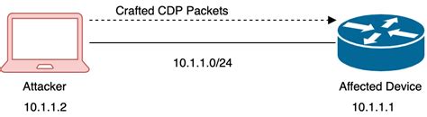 Cisco Esa Rat Hat And Mail Flow Policy Simplified Cisco Community