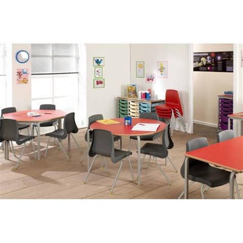 Tables For Classrooms