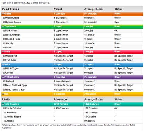 Anatomy And Physiology Nutrition Analysis