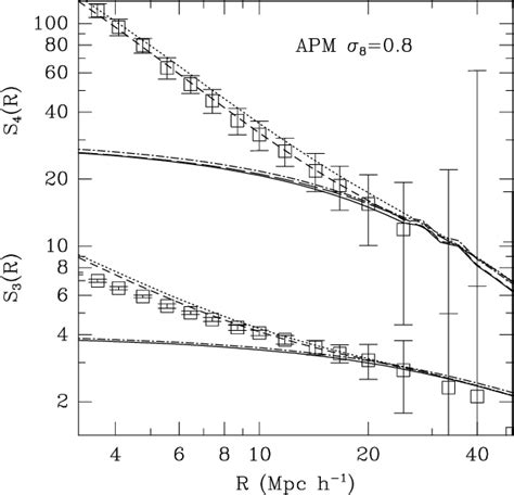 Figure 9 From Cosmological Perturbation Theory And The Spherical