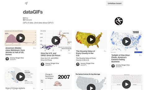 Data Visualization S Data Visualization  Data