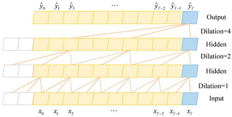Energies Free Full Text Short Term Wind Power Prediction Based On A Variational Mode