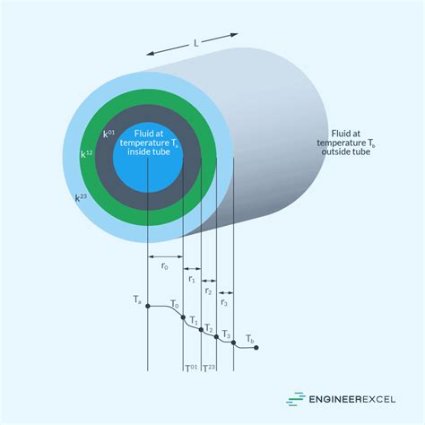 Heat Loss From Pipes A Complete Guide Engineerexcel