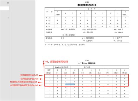 bt1120和bt656时序说明 vo 接口时序 bt656 bt1120 csdn博客