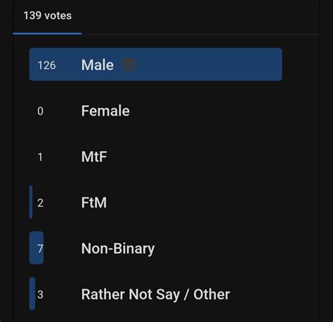 Funny Statistic Rfurryvisualnovels