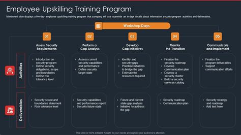 Data Safety Initiatives Employee Upskilling Training Program Portrait Pdf