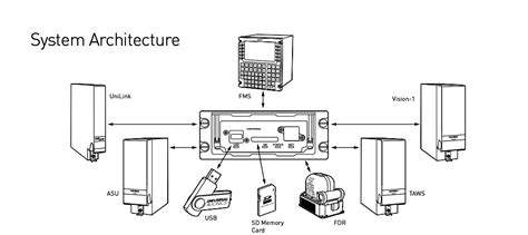 Avionics At The Core Of Aviations Electric Future Avionics International