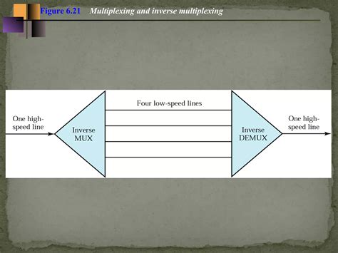 Multiplexing Ppt