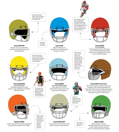 Different Kinds Of Football Helmets At Katherine Edmunds Blog