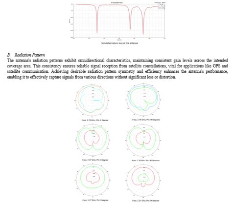 design of compact size tri band stacked patch antenna for gps and irnss