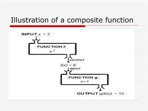 Composition of functions - ppt download