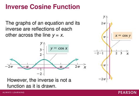 Inverses Of The Trigonometric Functions Ppt Download Inverses Of The Trigonometric Functions Ppt Download