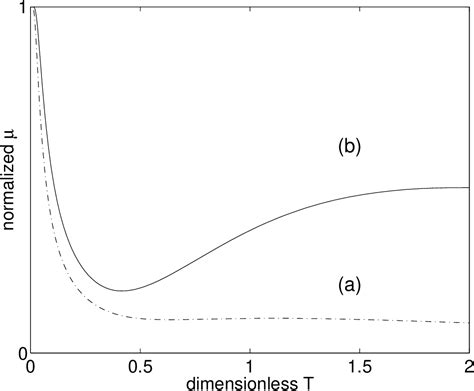 Figure From Finite Bandwidth Calculations For Charge Carrier Mobility In Organic Crystals