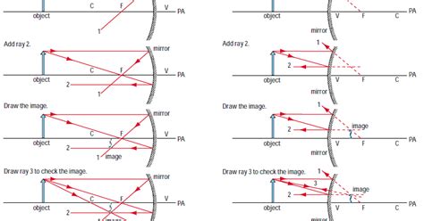 Draw The Ray Diagram Of Concave Mirror