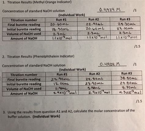 1 Titration Results Methyl Orange Indicator