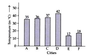 Exercise Multiple Choice Questions Level From MTG IIT JEE FOUNDATION DATA HANDLING For Class