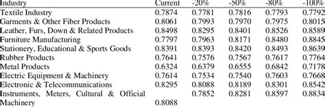 Decline Of Export Ratio And Variation Of Locational Gini Index Download Scientific Diagram