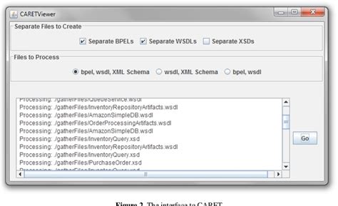 Figure 2 From Automated Concept Map Generation From Service Oriented Architecture Artifacts