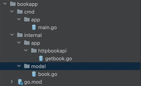 Dependency Inversion Principle In Go What It Is And How To Use It