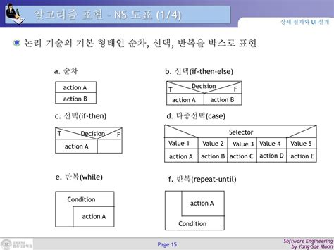 Ppt 소프트웨어 공학 Software Engineering 상세 설계와 Ui 설계 문양세 강원대학교 It 대학 컴퓨터과학전공 Powerpoint
