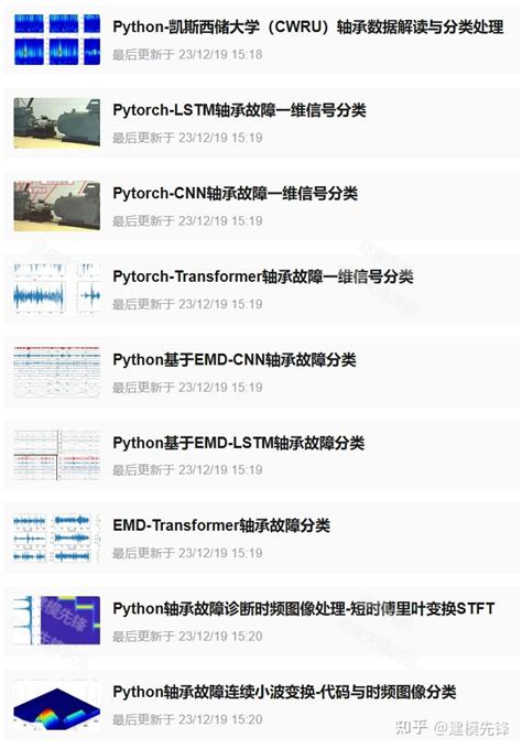 Python轴承故障诊断 三经验模态分解emd 知乎
